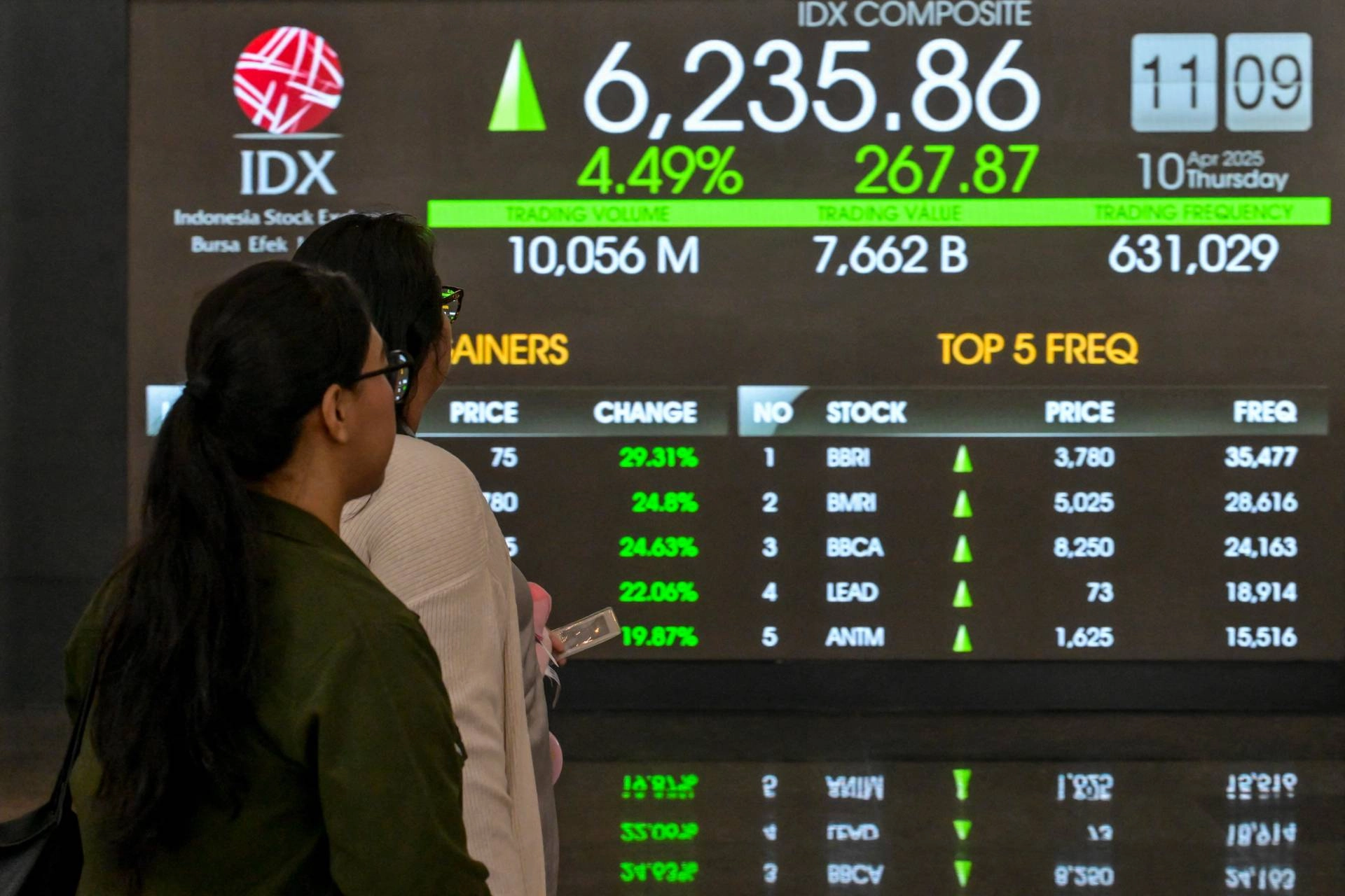 Mercati asiatici sotto pressione dopo il crollo di Wall Street: l'oro tocca i 3.200 dollari l'oncia